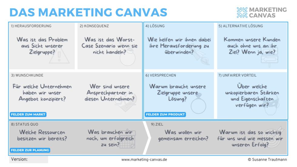 Produkt-Launch: der Guide für deine Kommunikationsstrategie - Marketing ...